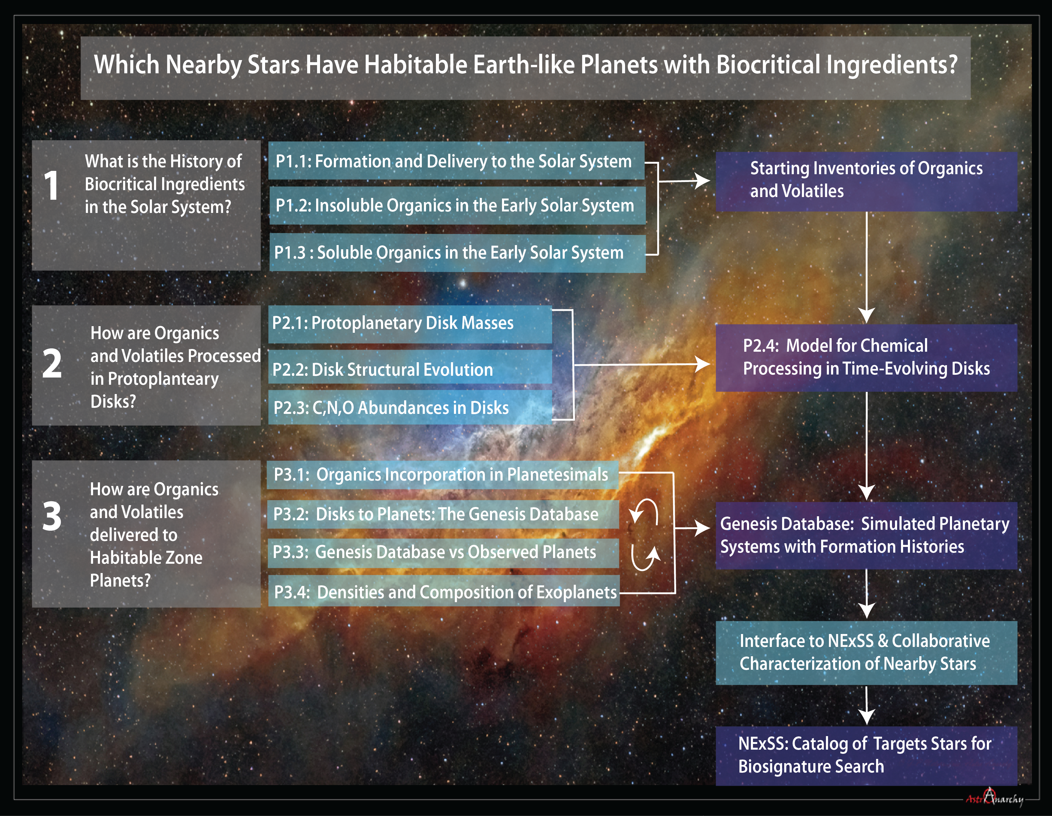 EOS_Flowchart | Alien Earths